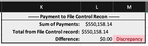 Ifs Formula Not Recognizing 0 Value Rexcel