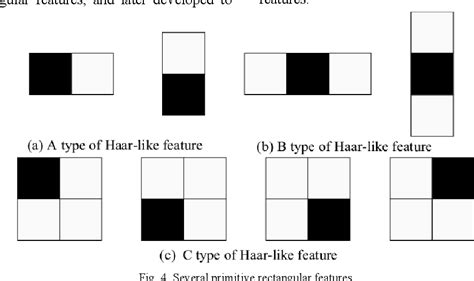 figure 4 from research on face recognition system based on intelligent