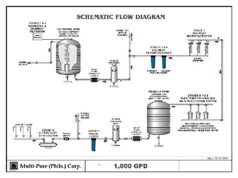 Multi Pure Water Refilling Station