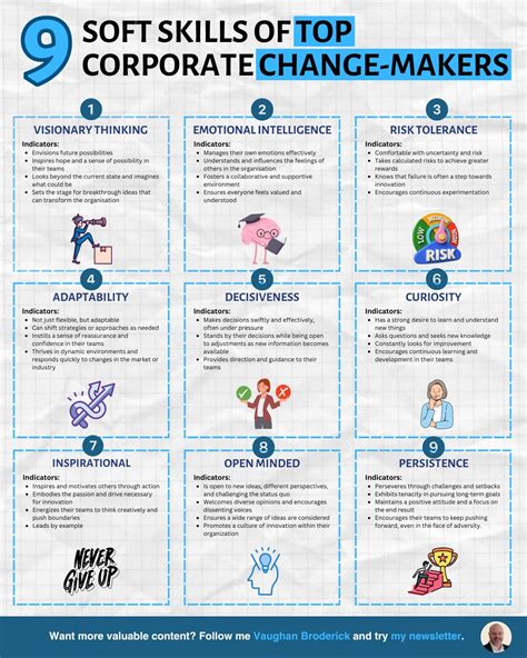 Innovation Designthinking Leadership Culture Entrepreneurship Vaughan Broderick 53 Comments