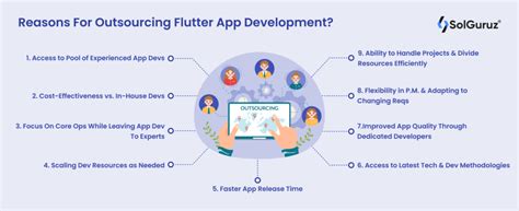 Reasons For Outsourcing Flutter App Development In 2025