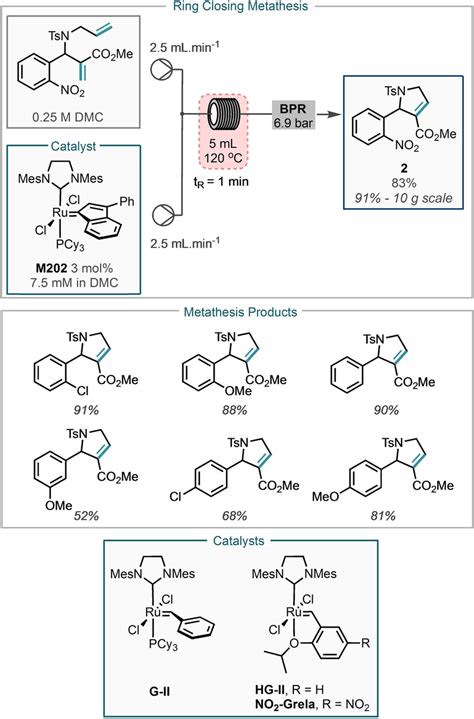 Synthesis Of Pyrrole Derivatives Via Continuous‐flow Rcm Download