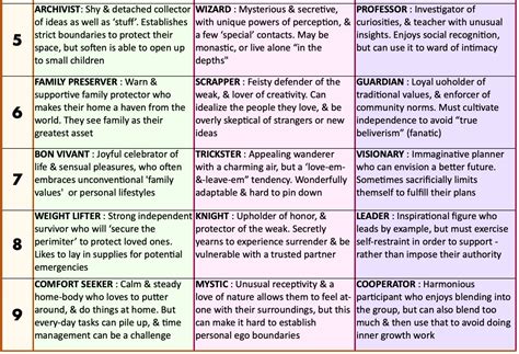 Enneagram The 3 Subtypes Intro 1 Heal And Grow For Acoas