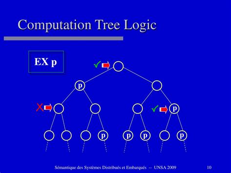 Ppt Temporal Logics Powerpoint Presentation Free Download Id3926196
