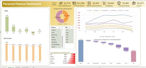 Ahmad K On Linkedin Financialplanning Excel Personalfinance