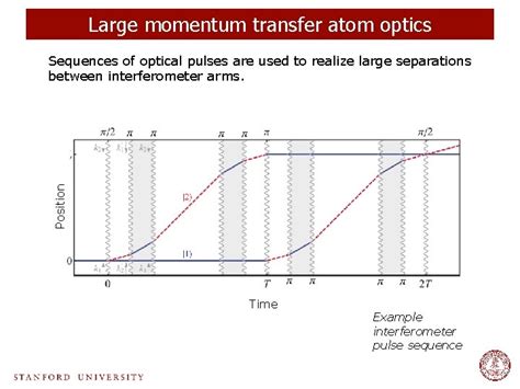 Gravitational Physics Using Atom Interferometry Mark Kasevich Stanford