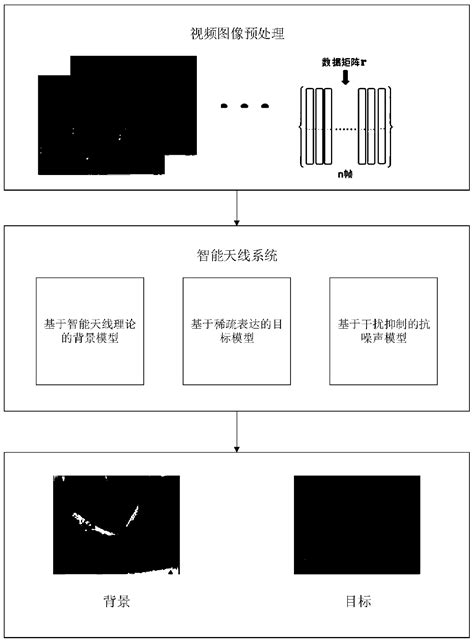 Small Target Detection Method Based On Infrared Video Image Eureka Patsnap