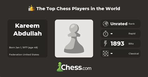 Kareem Abdullah Top Chess Players