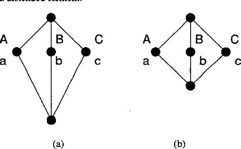 Figure 2 From Automated Layout Of Concept Lattices Using Layered Diagrams And Additive Diagrams