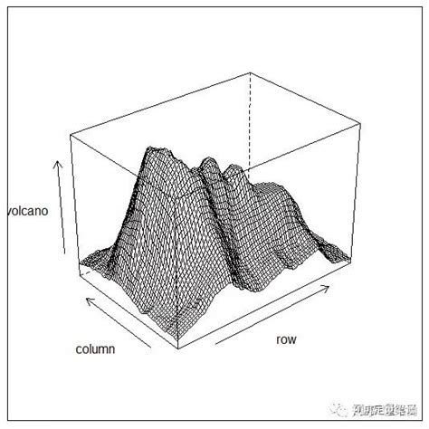 R语言绘图：28个实用程序包 知乎