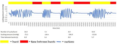 Suction Pressure Measurements Results Graph Download Scientific Diagram