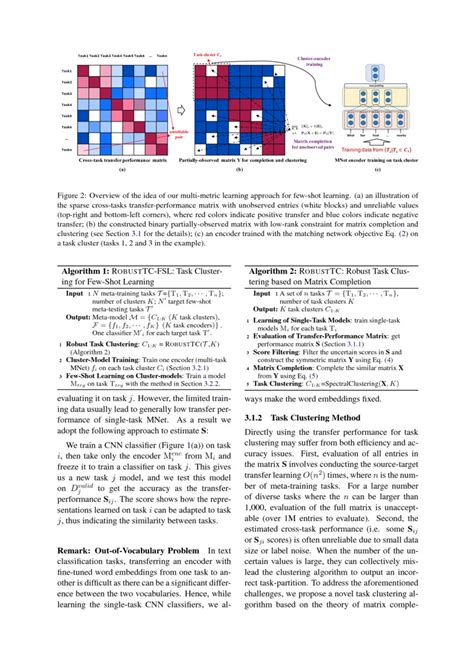 Diverse Few Shot Text Classification With Multiple Metrics Deepai