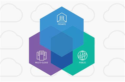 Ibm Reveals Cloud Private To Help Enterprises Adopt Hybrid Cloud