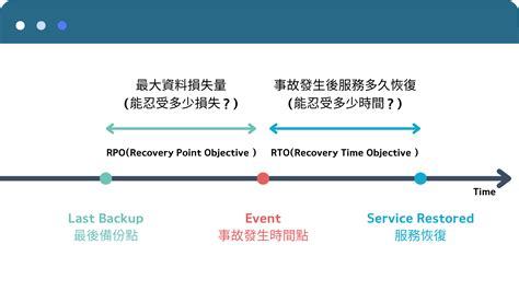 怎麼從頭開始進行營運持續計畫BCP規劃