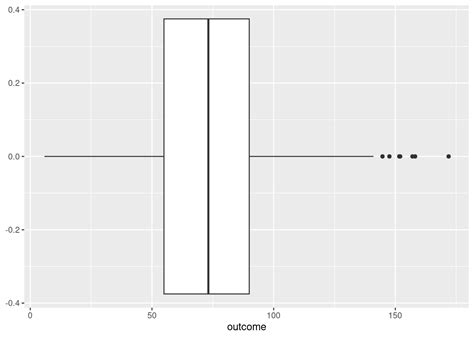 Exploratory Data Analysis