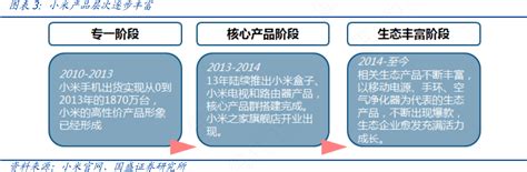 小米产品层次逐步丰富行行查行业研究数据库