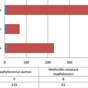 Susceptibility Profiles Of Gram Positive Isolates To Fosfomycin Download Scientific Diagram