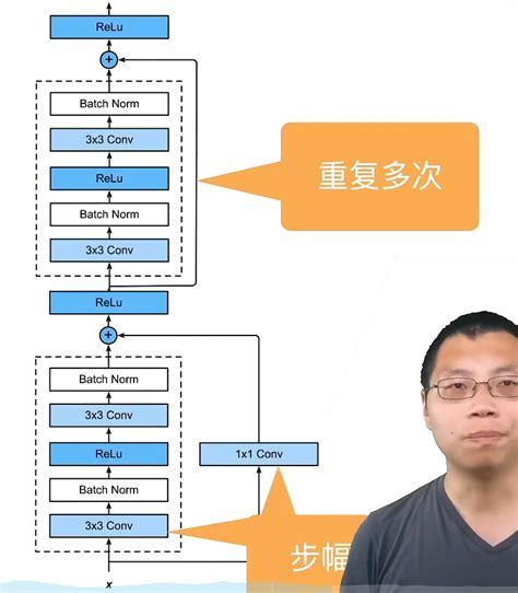 残差网络 ResNet PyTorch resnet改cgblock CSDN博客