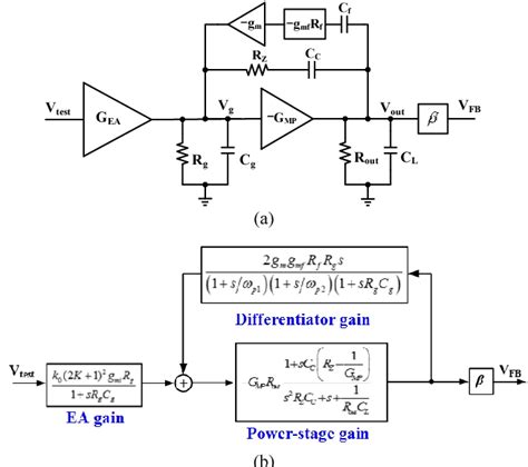 Figure 6 From A Capacitor Less Ldo With Fast Transient Error Amplifier And Push Pull