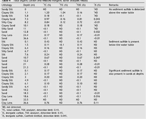 Sudarsky S Gas Giant Classification Semantic Scholar