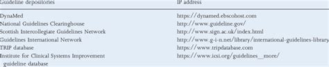Bibliographic Databases And Guideline Depositories Searched Databases Download Table