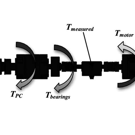 Free Body Diagram Fbd Showing Various Torque Components Acting On The