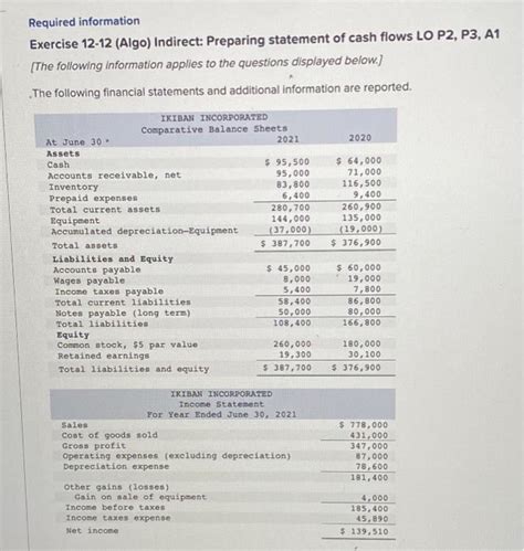 Solved Required Information Exercise 12 12 Algo Indirect Chegg