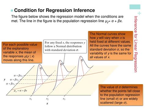 Ppt Chapter 14 Inference For Regression Powerpoint Presentation