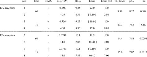 The Simulated Affinity Ka Values And Logical Definition For The Download Scientific Diagram