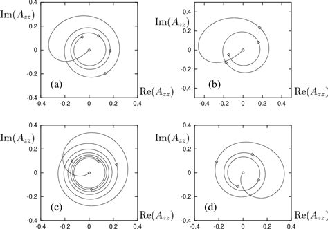 Figure 1 From Radiation Of Mixed Layer Near Inertial Oscillations Into The Ocean Interior