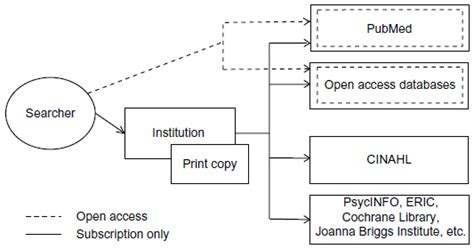 Finding A Needle In The Haystack Performing An In Depth Literature Se Nrr