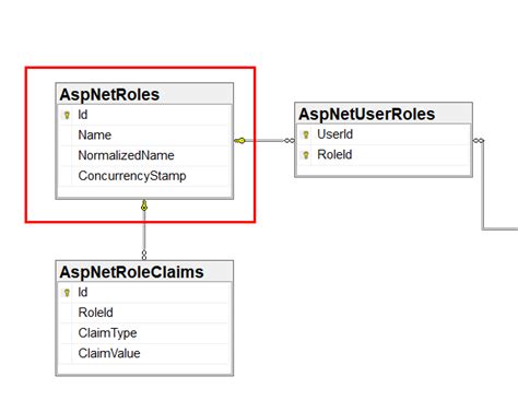 How To Add More Fields To Asp Net Core Identity Stack Overflow