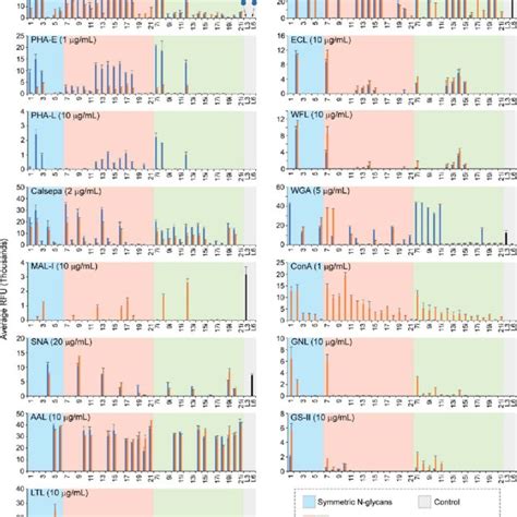 divergent chemical synthesis of bisected n glycan cores 7 and 7i a