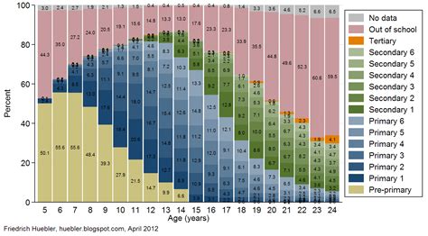 International Education Statistics April 2012