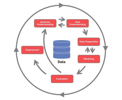 Crisp Dm The Data Science Process Model
