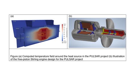 Pulsar Achievements Heat Source Architecture And Stirling Converter