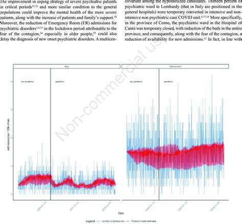 Estimated Red Line And Observed Blue Line Admissions For Each Day Download Scientific