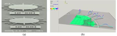 A Scanning Electron Microscopy Image Of A Sun Like Cantilever Download Scientific Diagram