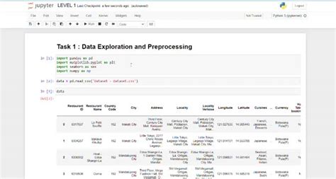 Rashmi Adlak On Linkedin Cognifyz