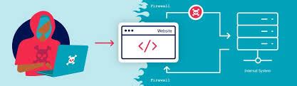 Server Side Parameter Pollution API Testing HACKLIDO