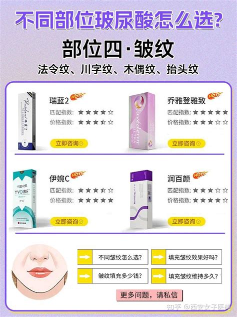 不同部位，如何选择玻尿酸品牌？ 知乎