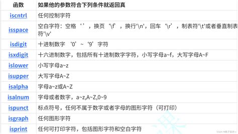 C语言 字符函数和字符串函数（1） 阿里云开发者社区