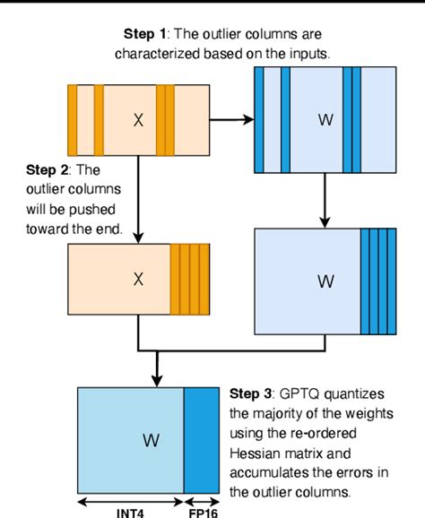 figure 12 from towards end to end 4 bit inference on generative large