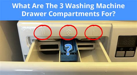 Washing Machine Drawer Compartments Explained With Drawer Symbols