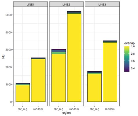 R Geombar Issues With Y Axis Values Incorrect Placement Stack Overflow