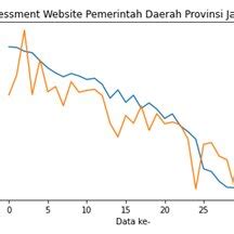 Gambar Grafik Untuk Model C Download Scientific Diagram
