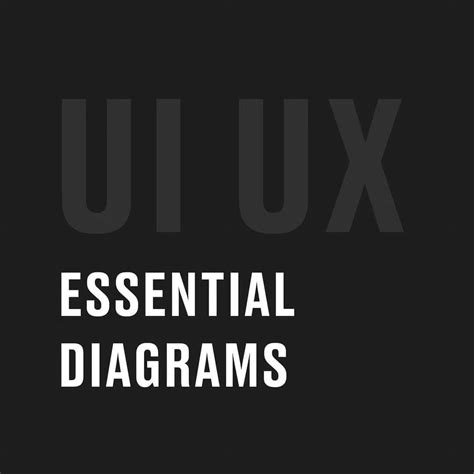 logain mohamed on linkedin ui ux essential diagrams by ana hana ux