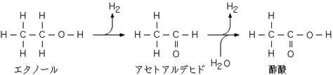 ホルムアルデヒド、アセトアルデヒド ねこでもわかる化学