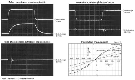 HC L Hall Effect Current Sensor Kohshin Electric Corporation