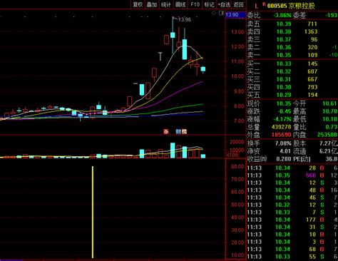 通达信爆点启动信号副图选股指标，一不小心就抓大牛！通达信公式好公式网